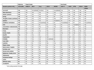 IPOS09 - How Accurate is the HADS as a Screen for Emotional ...