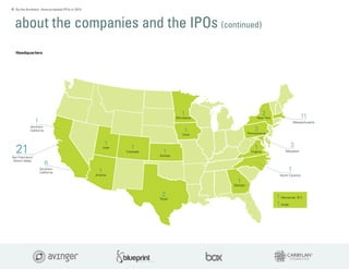 By the Numbers: Venture-backed IPOs in 2015 | PPT