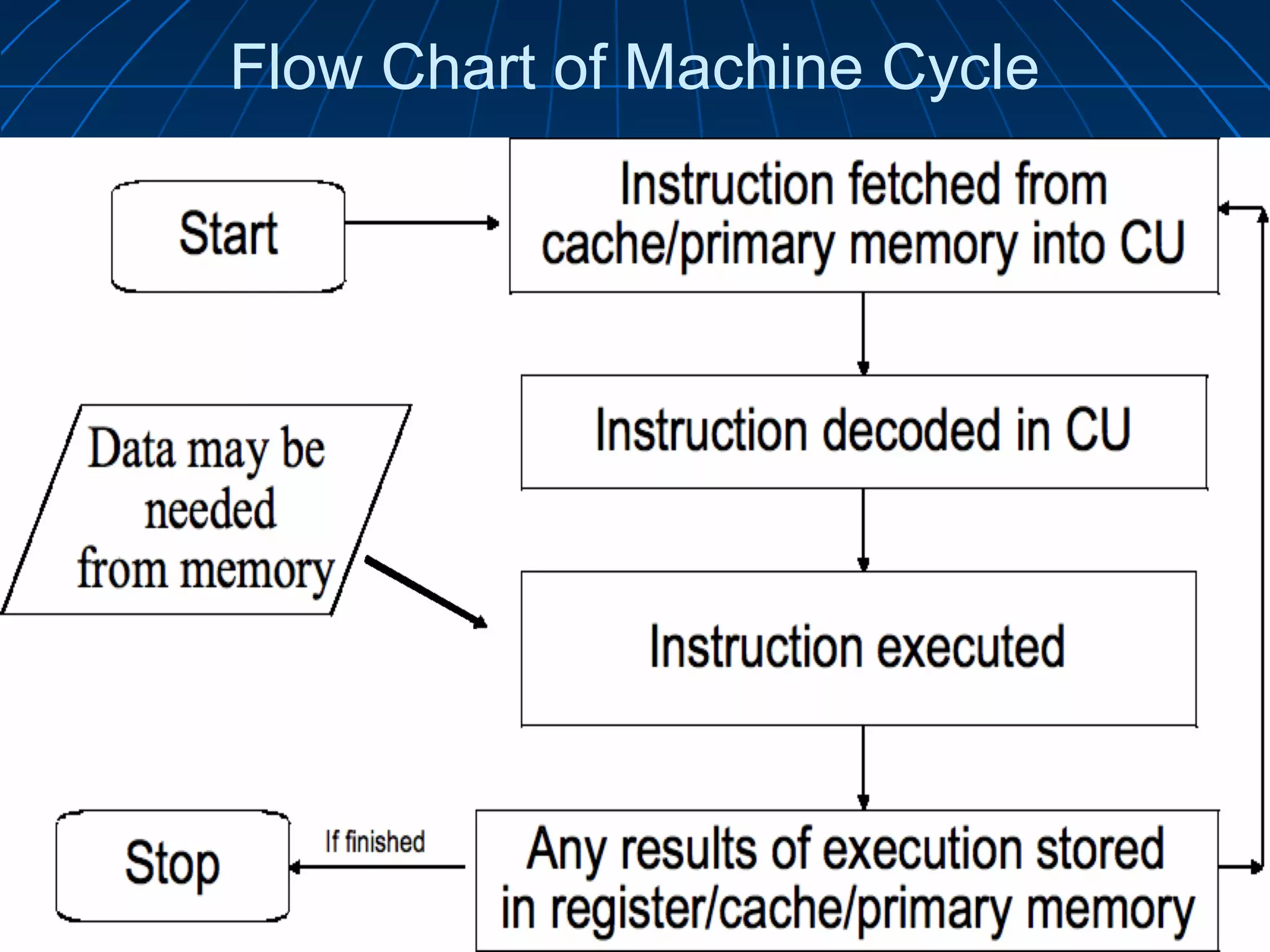 Ipos cycle | PPT