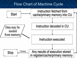 Ipos cycle | PPT