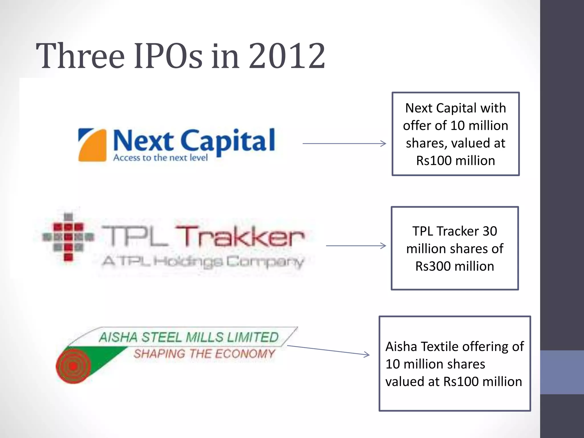 ipo's pakistan | PPTX