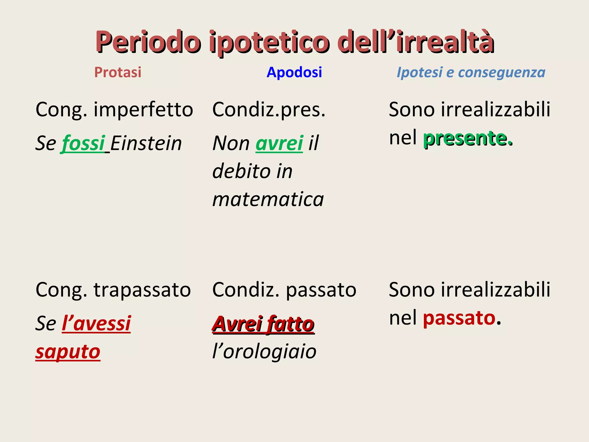 Ipotetico periodo | PPT