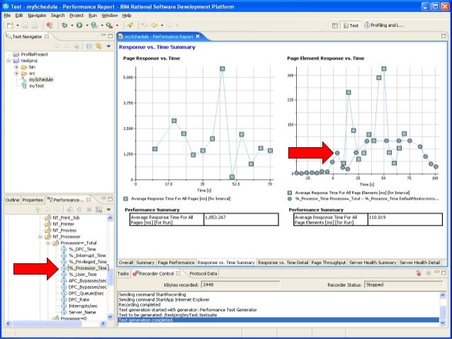 IBM Performance Optimizaiton Toolkit for Rational Performance Tester