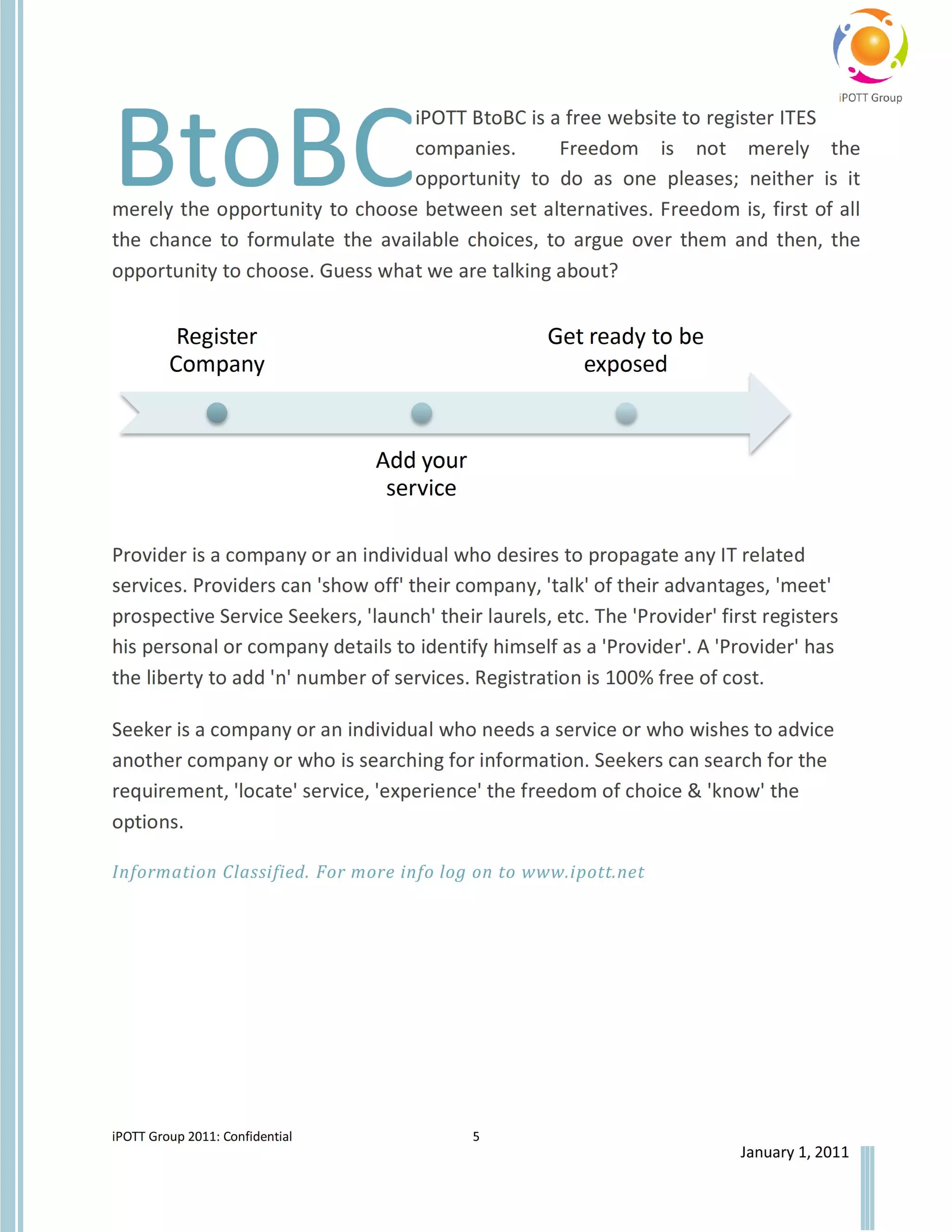 iPOTT Group Profile | PDF