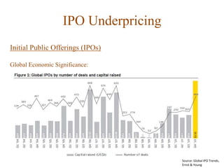 IPO underpricing slides 2020-2021 U30273_ec20e3bfc8834efc94d88a7e38326b9b.pptx