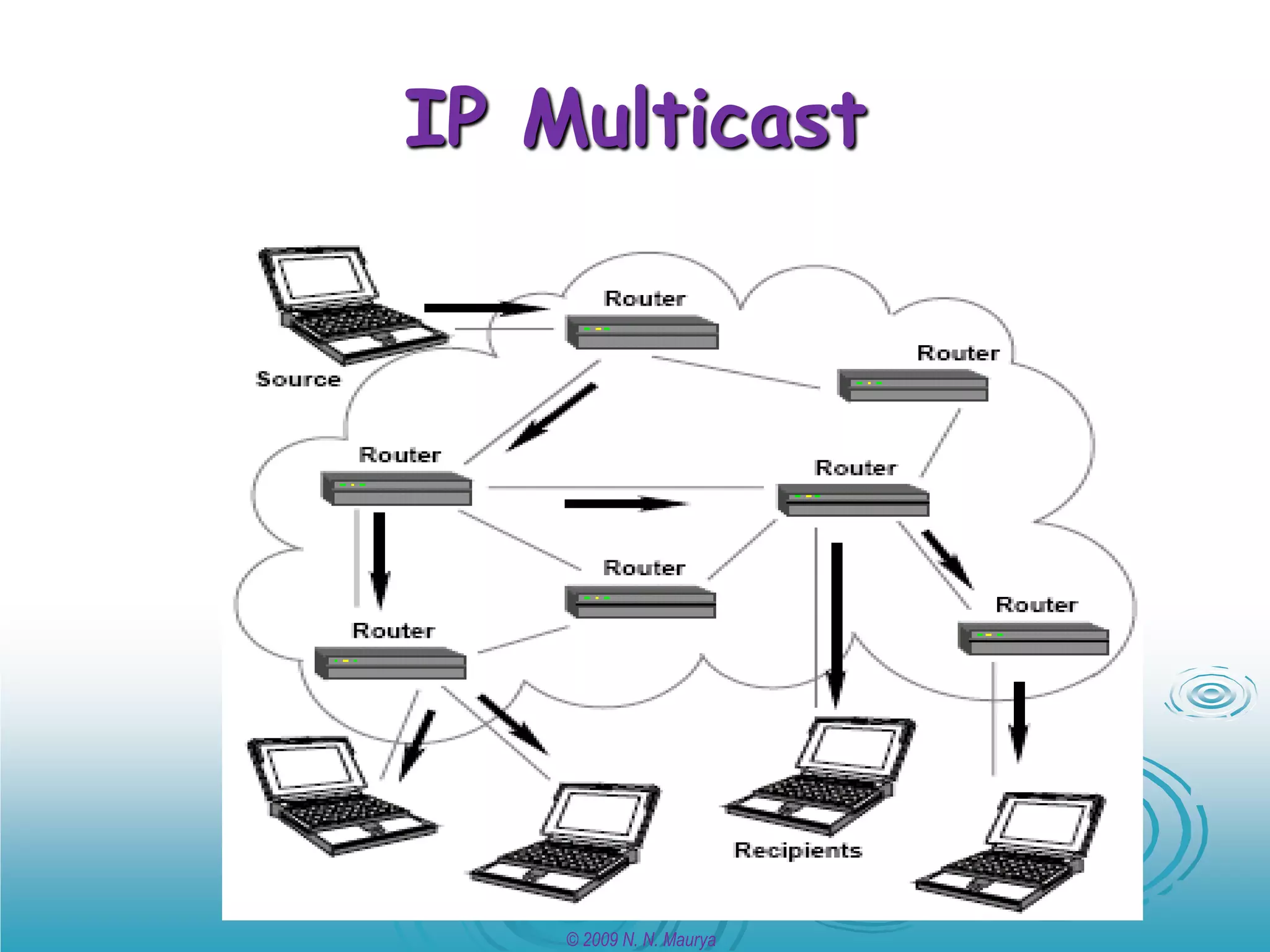 IP Over Satellite | PPT