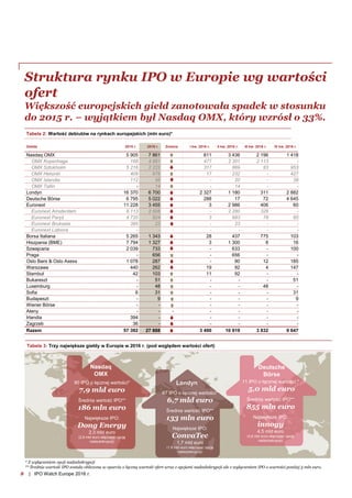 PwC "IPO Watch Europe 2016" | PDF