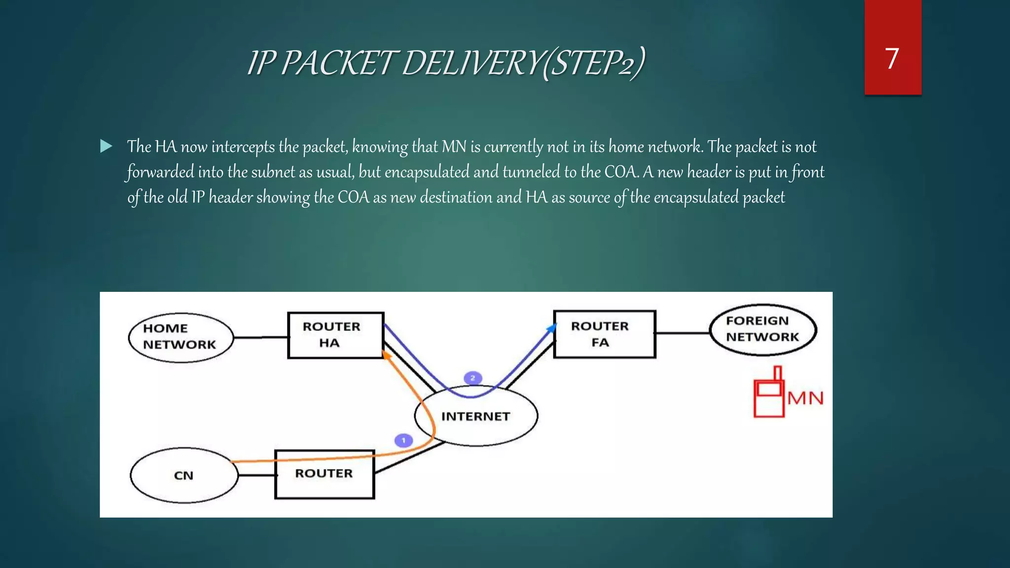 Ip packet delivery | PPTX