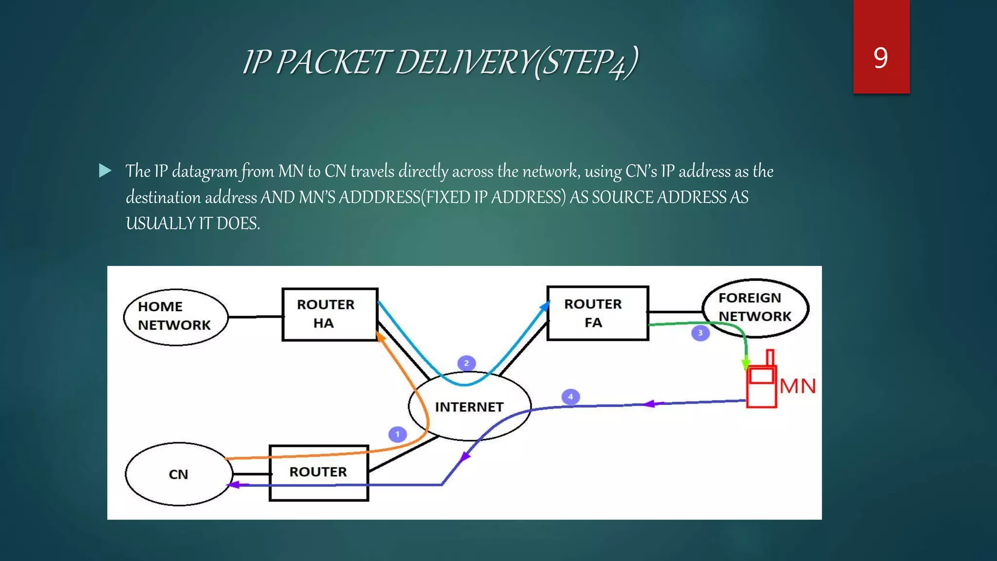 Ip packet delivery | PPTX