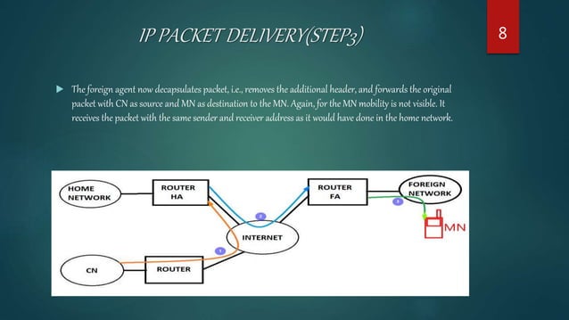 Ip packet delivery | PPTX | Computer Networking | Computing