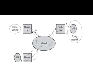Ip packet delivery | PPTX | Computer Networking | Computing