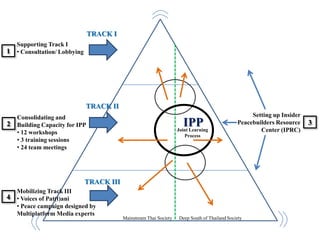 Ipp as joint learning process | PDF