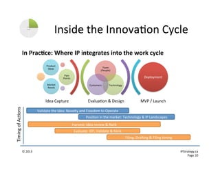 IP & patent strategy for startups | PDF