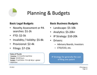 IP & patent strategy for startups | PDF