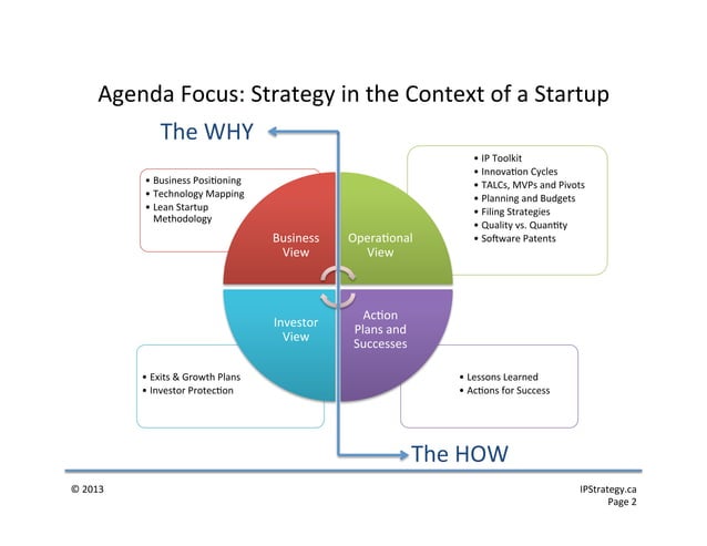 IP & patent strategy for startups | PDF