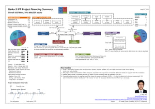 Ipp business analysis & financial modeling summary | PDF