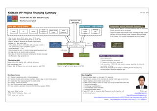 Ipp business analysis & financial modeling summary | PDF