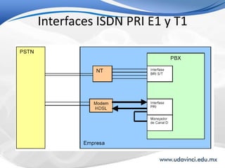 Ip pbx | PPSX