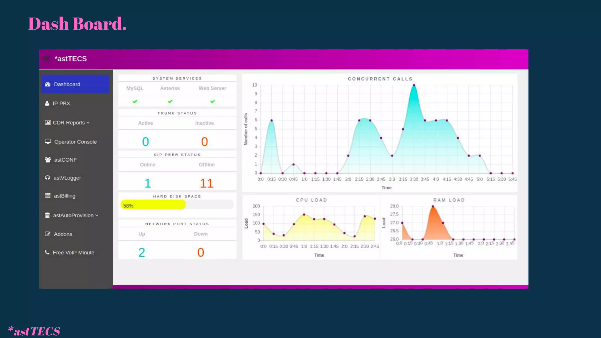 *astTECS IP PBX | PDF