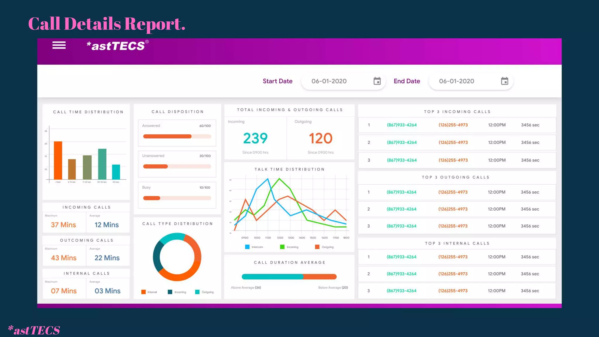 *astTECS IP PBX | PDF