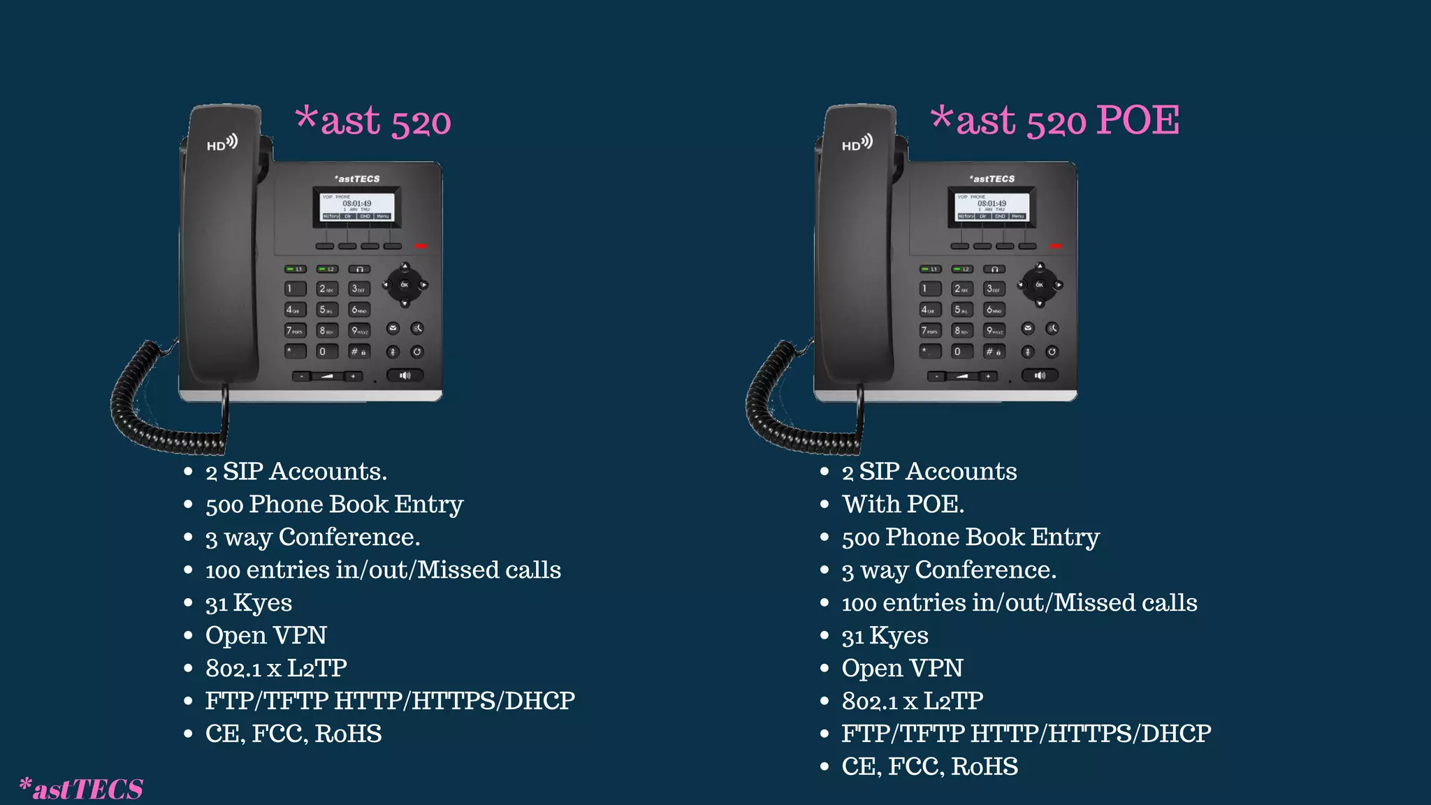 *astTECS IP PBX | PDF