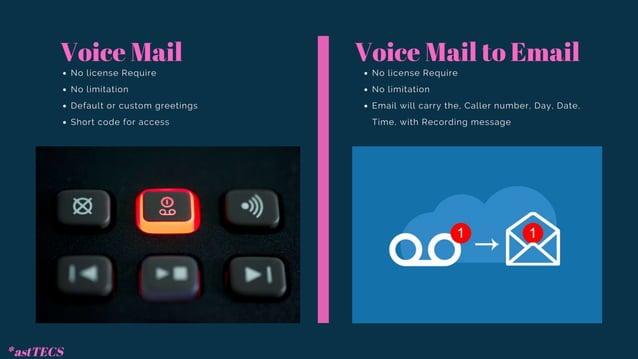 *astTECS IP PBX | PPT