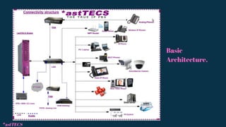 *astTECS IP PBX | PDF | Email | Internet