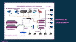 *astTECS IP PBX | PDF | Email | Internet