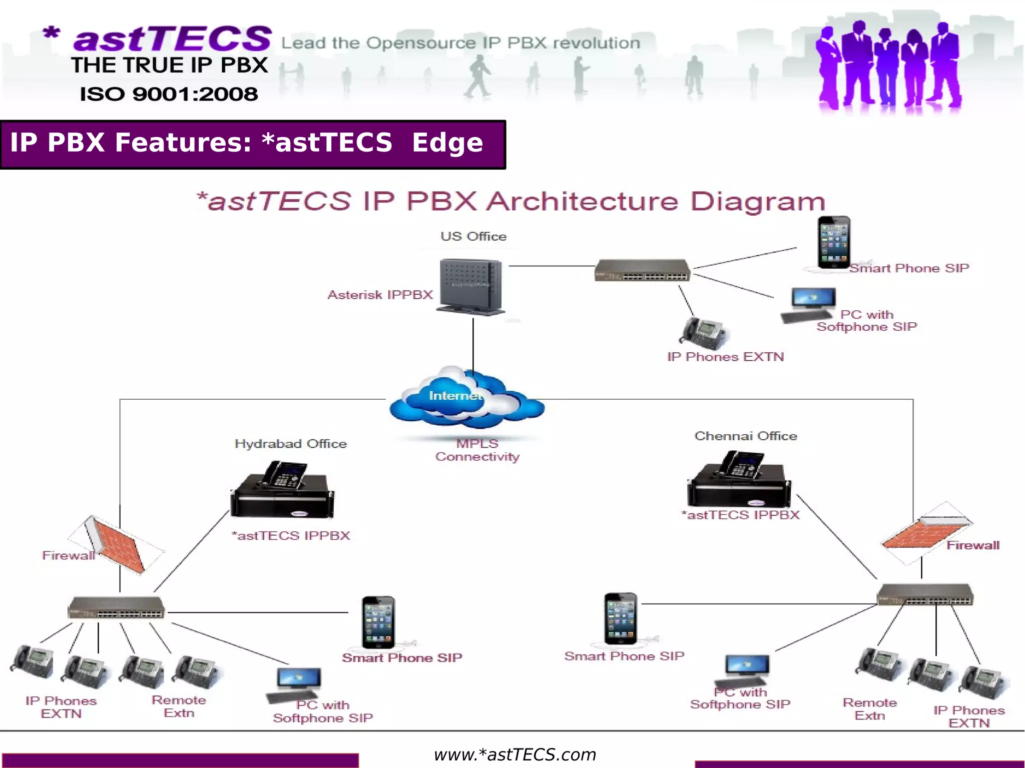 *astTECS IPPBX- Presentation | PDF