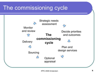 Commissioning, procurement & purchasing | PPT | Business and Finance