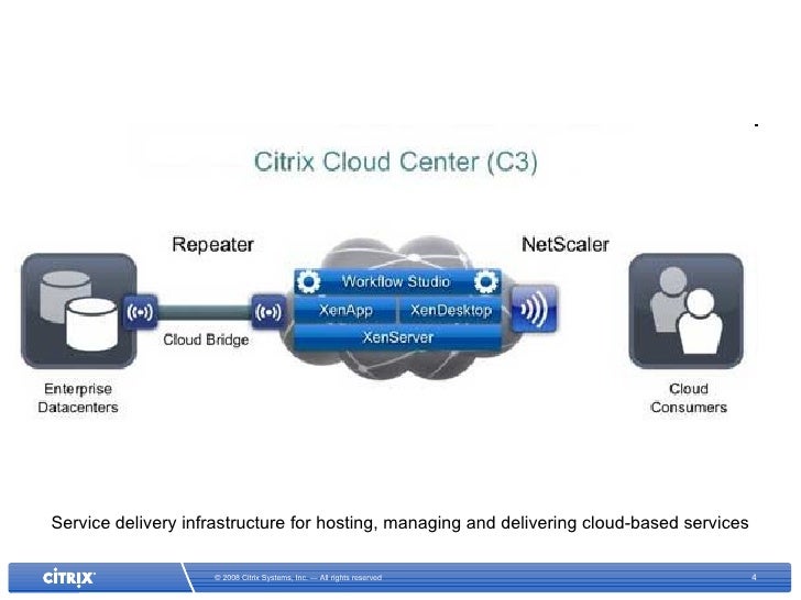 C3 Citrix Cloud Center