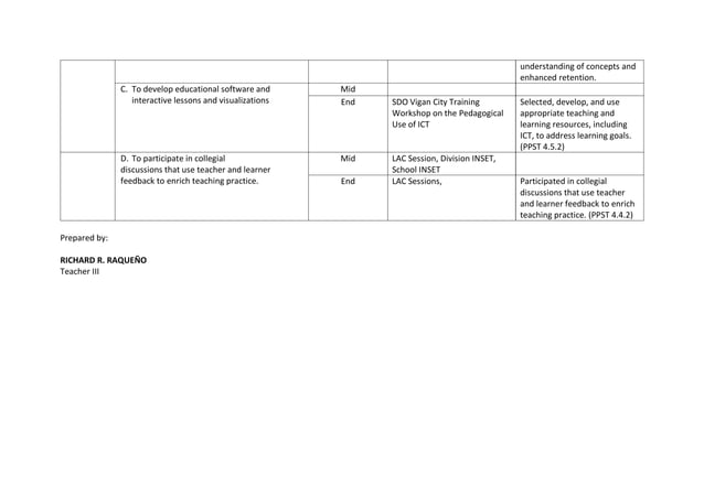 Sample IPPD Form 3-SELF-MONITORING CHECK .pdf | Educational Assessment ...