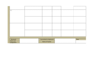 Ippd for teachers | PDF