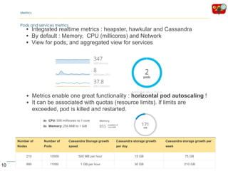 Ippevent : openshift Introduction | PDF