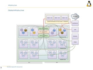 Ippevent : openshift Introduction | PDF