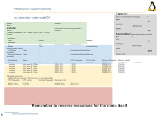 Ippevent : openshift Introduction | PDF