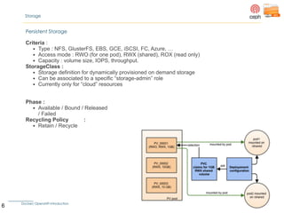 Ippevent : openshift Introduction | PDF