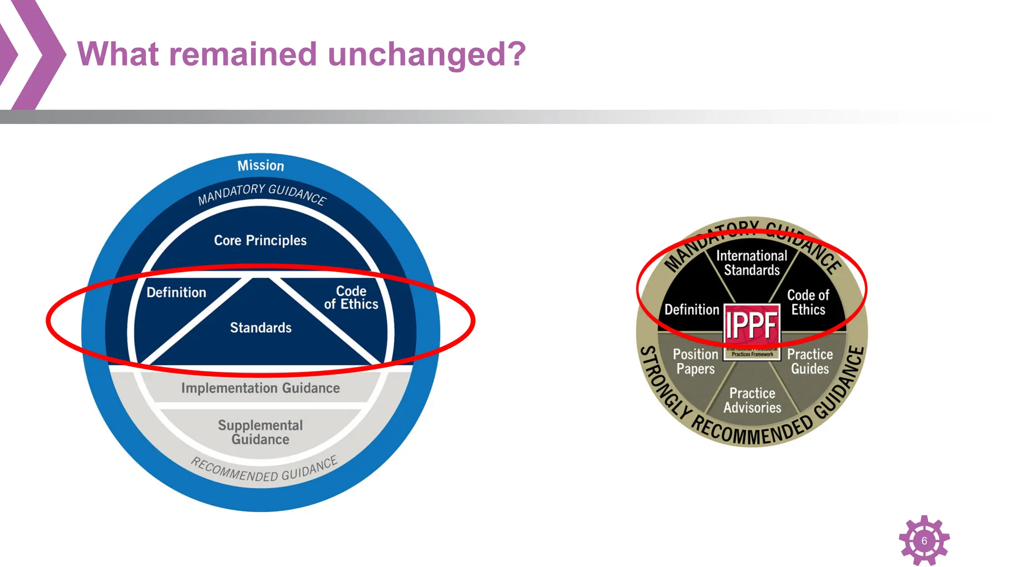 International Professional Practices Framework Ippf Pdf Pdf