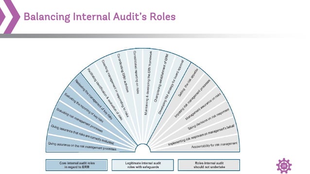 International Professional Practices Framework (IPPF)pdf | PDF ...