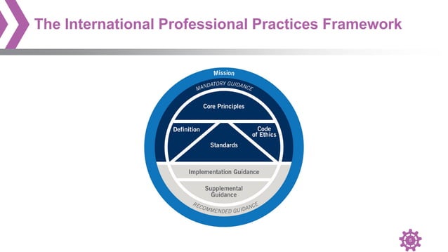 International Professional Practices Framework Ippf Pdf Pdf