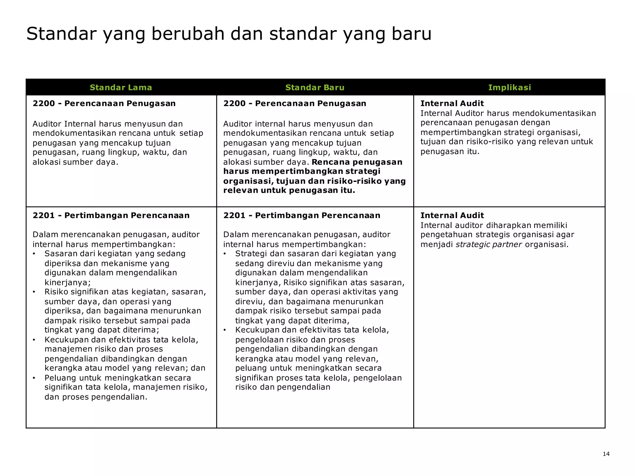 IPPF dan standar IIA terbaru (2017) serta implikasinya terhadap aktivitas internal audit | PDF