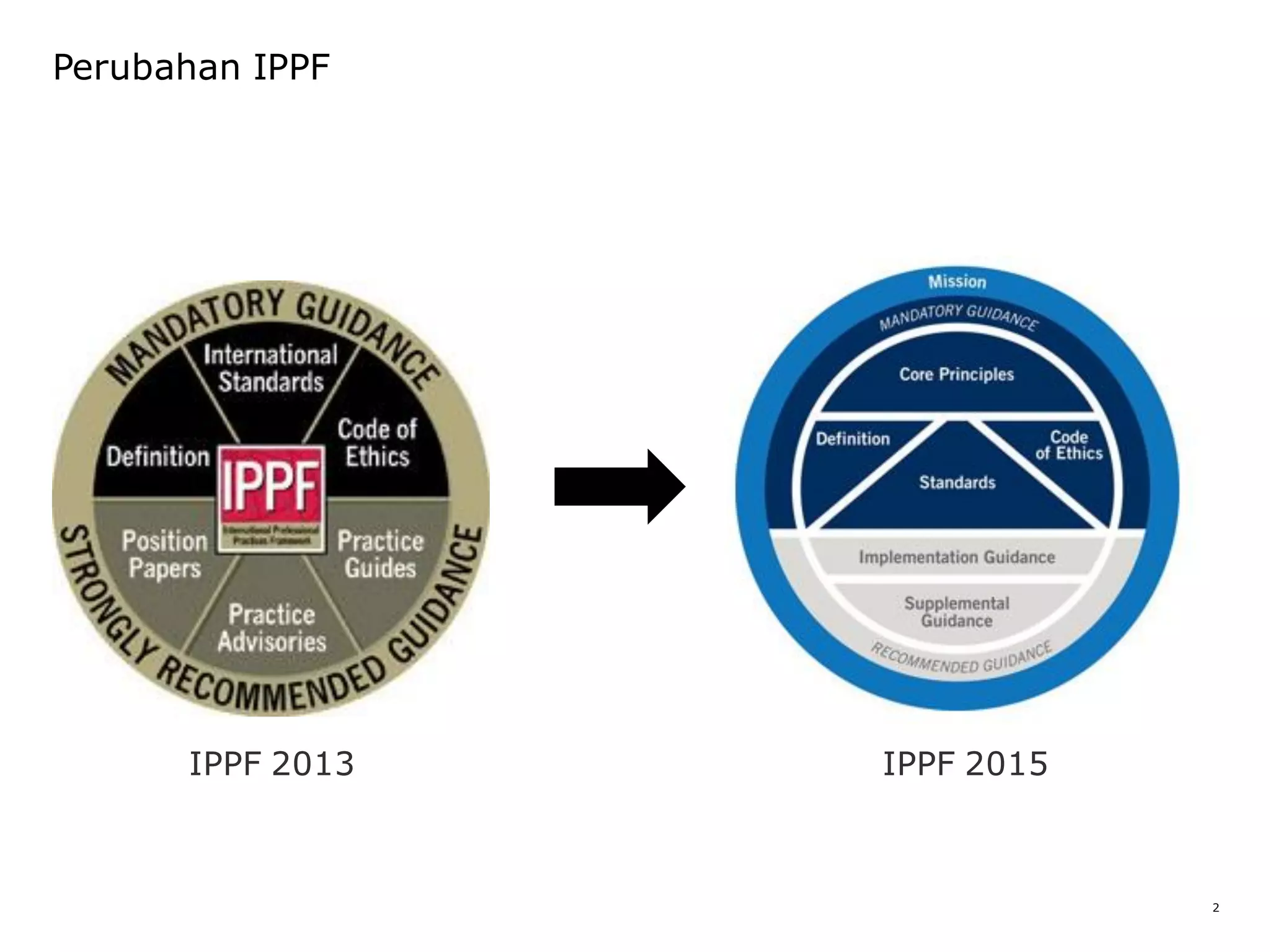 IPPF dan standar IIA terbaru (2017) serta implikasinya terhadap ...