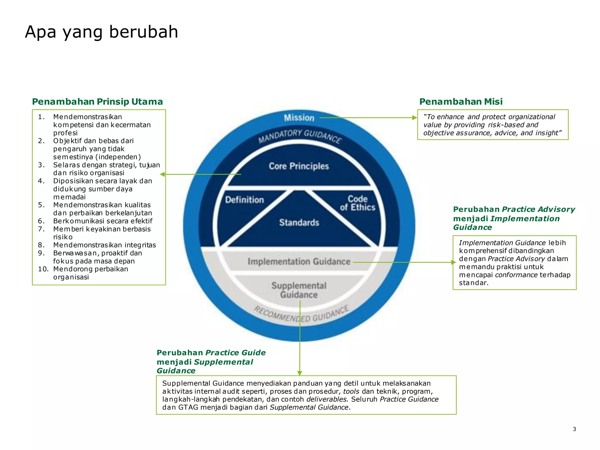IPPF dan standar IIA terbaru (2017) serta implikasinya terhadap aktivitas internal audit | PDF