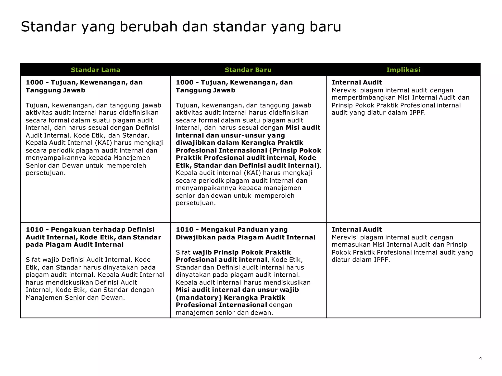 IPPF dan standar IIA terbaru (2017) serta implikasinya terhadap ...