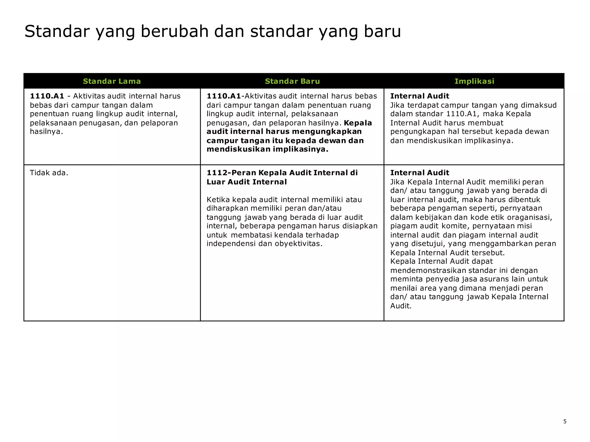 IPPF dan standar IIA terbaru (2017) serta implikasinya terhadap ...