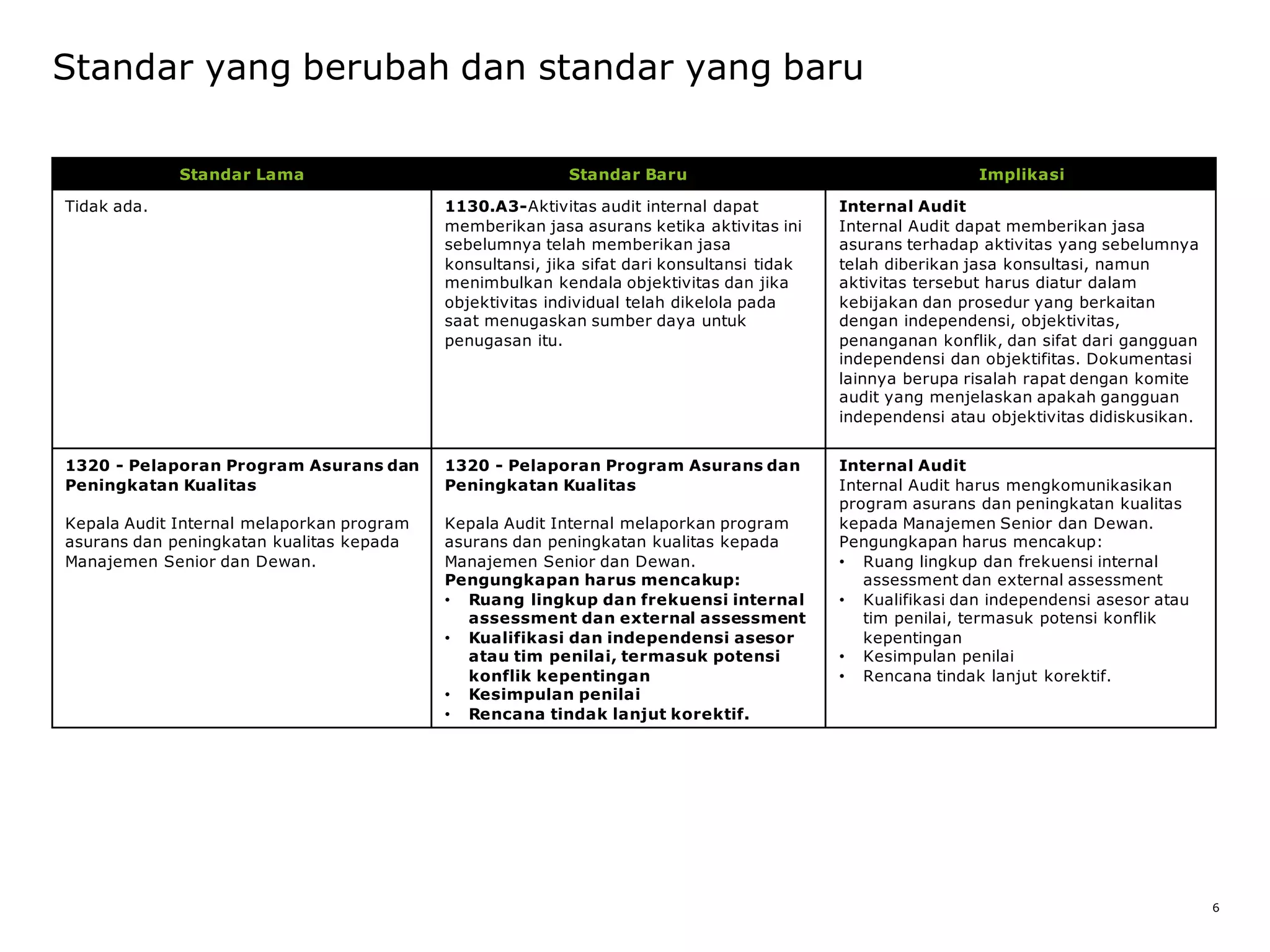 IPPF dan standar IIA terbaru (2017) serta implikasinya terhadap aktivitas internal audit | PDF