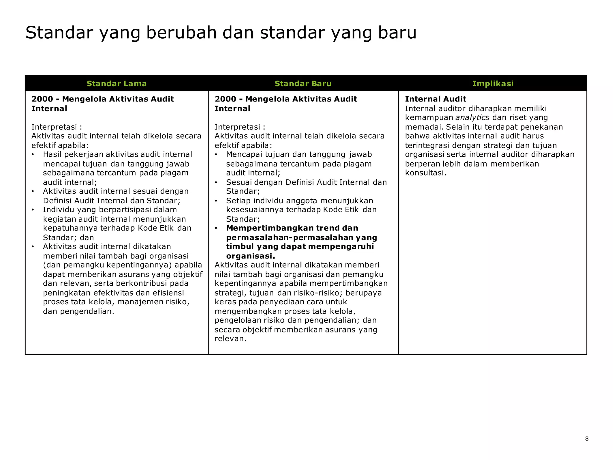 IPPF dan standar IIA terbaru (2017) serta implikasinya terhadap aktivitas internal audit | PDF