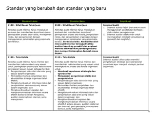 IPPF dan standar IIA terbaru (2017) serta implikasinya terhadap aktivitas internal audit | PDF