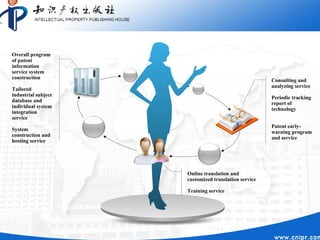 Ipph introduction of ipph patent products and service | PPT