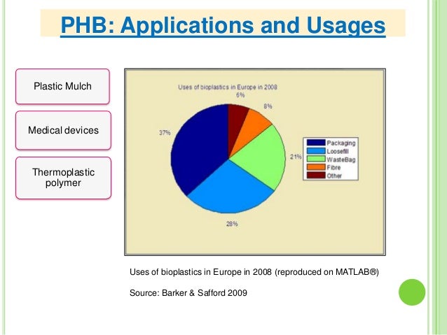 Polyhydroxybutyrate IP